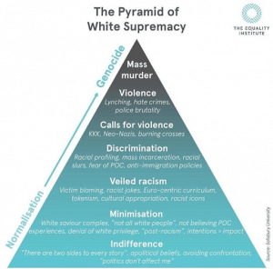 A guide to understanding different dimensions of racism